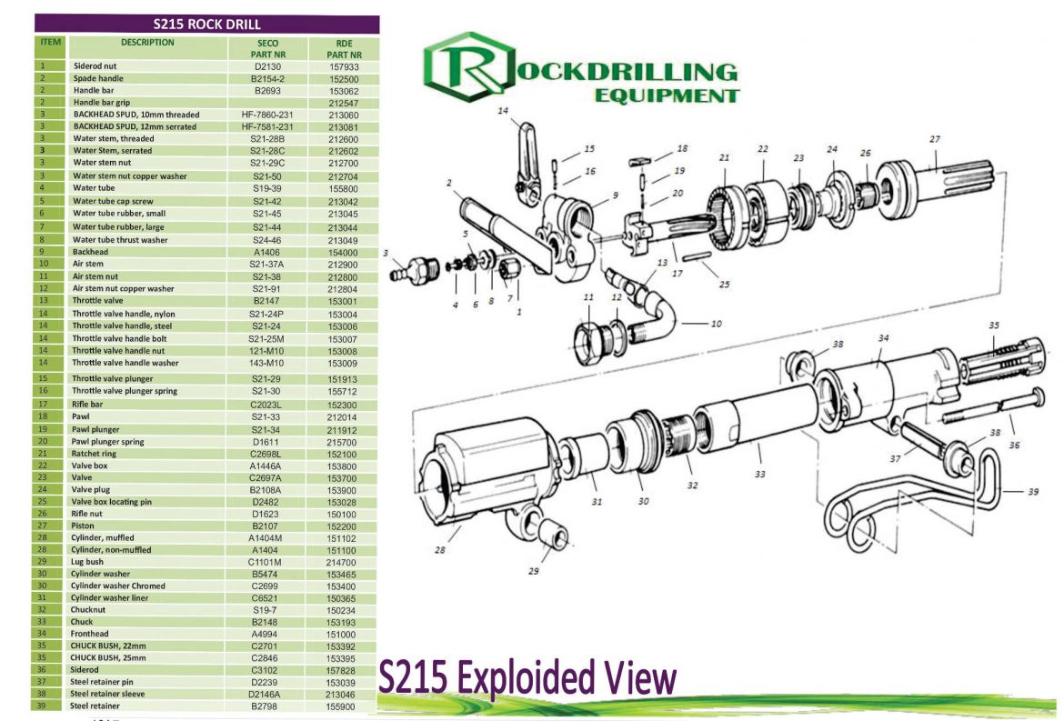 S215 - Rockdrilling Equipment