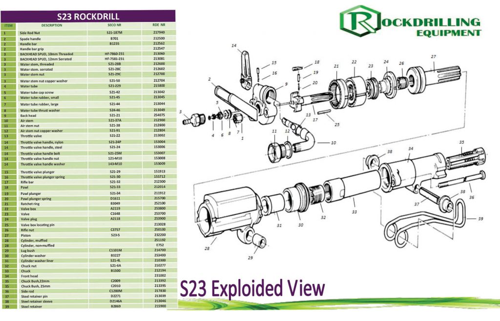 S23 - Rockdrilling Equipment